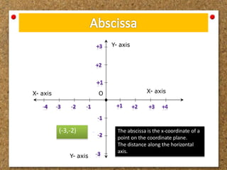 coordinate geometry.pptx