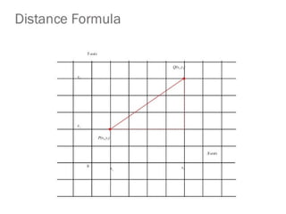 Coordinate Geometry two dimensions mathematics | PPTX