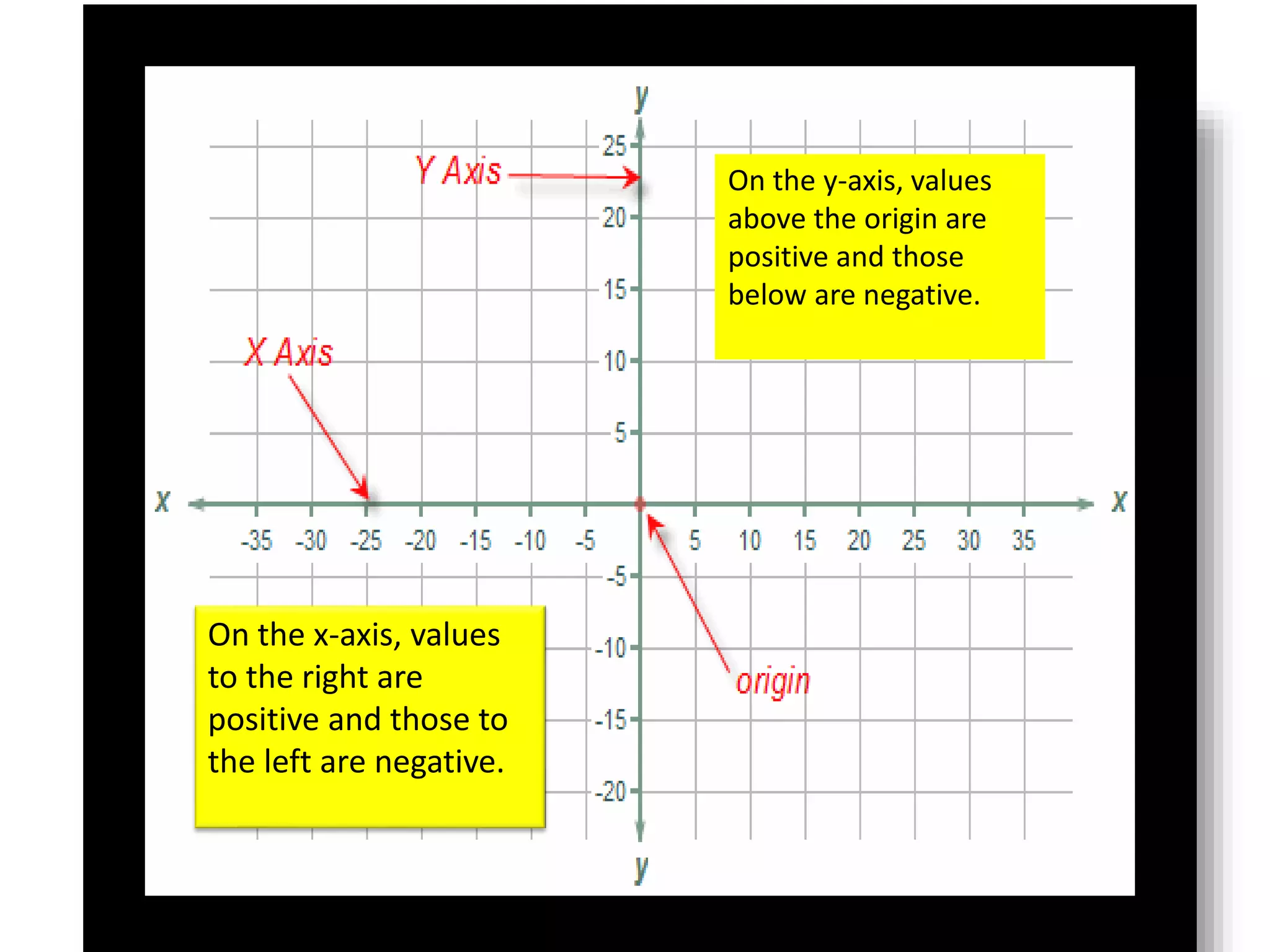 Coordinate geometry | PPTX