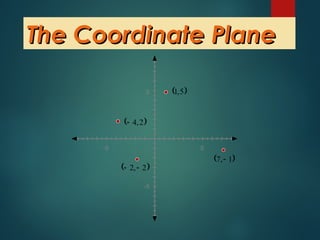 Coordinate Geometry- Plotting points, the cartesian plane and quadrants ...