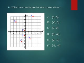 Coordinate Geometry- Plotting points, the cartesian plane and quadrants ...