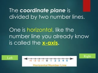 Coordinate Geometry- Plotting points, the cartesian plane and quadrants ...