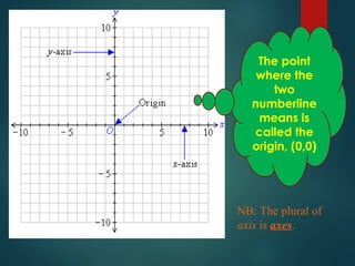 Coordinate Geometry- Plotting points, the cartesian plane and quadrants ...