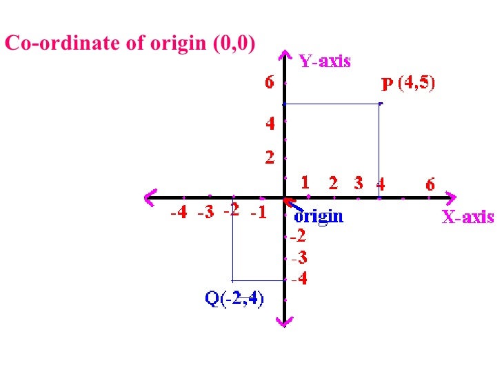 Coordinategeometry1 1