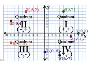 coordinate geometry class 9th odia pptx | PPT