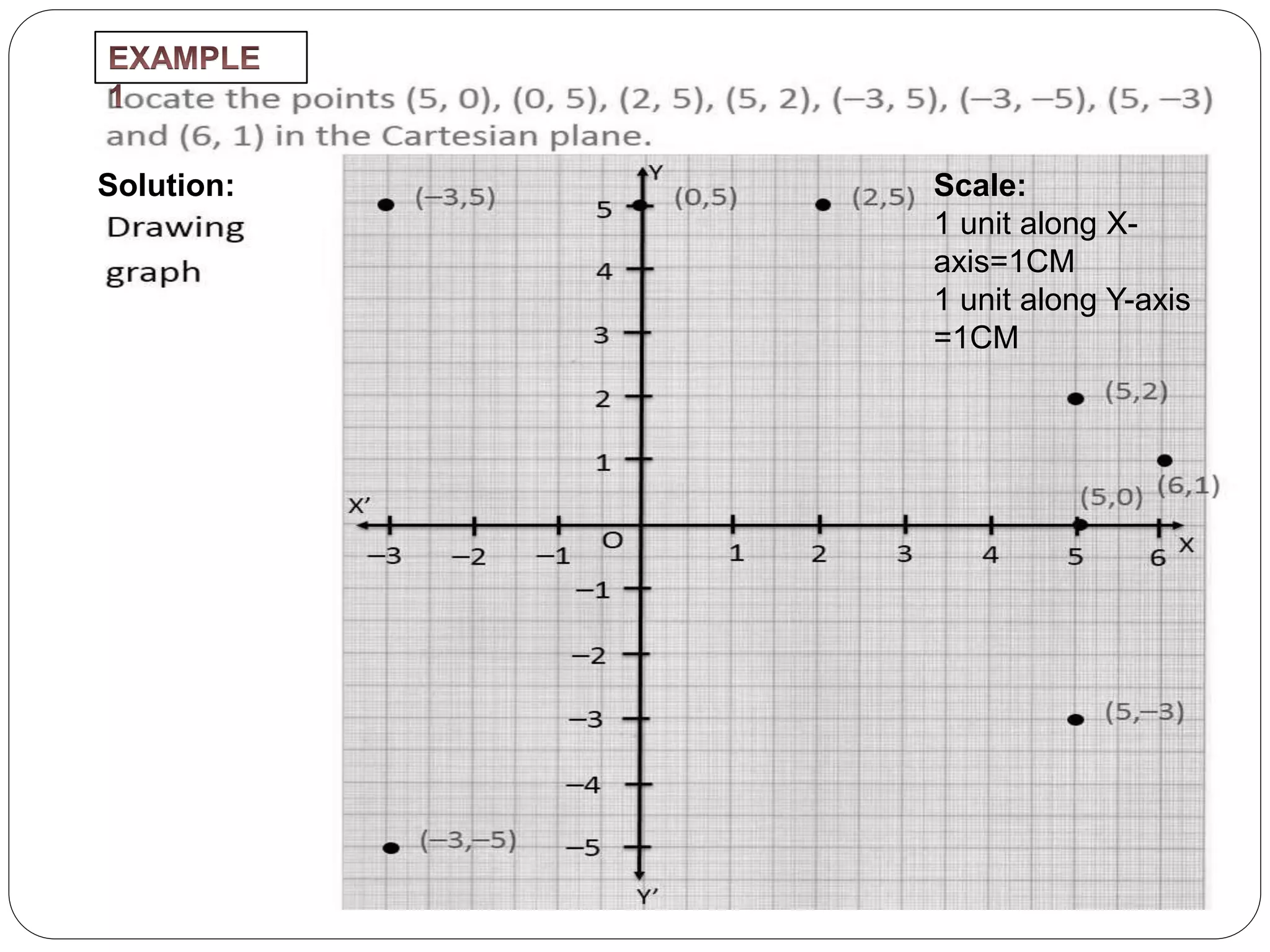 Coordinate geometry 9 grade | PPTX