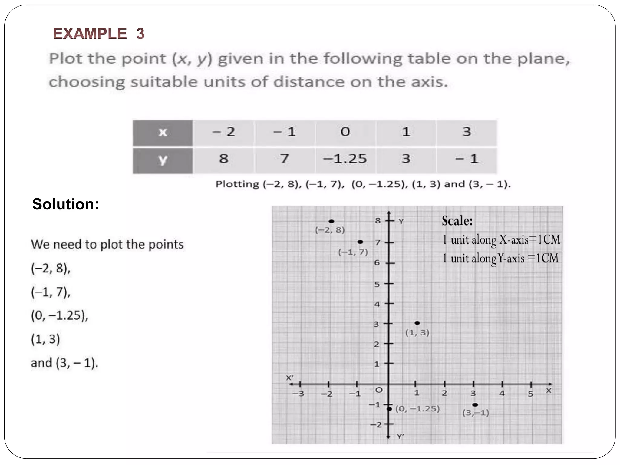 Coordinate geometry 9 grade | PPTX