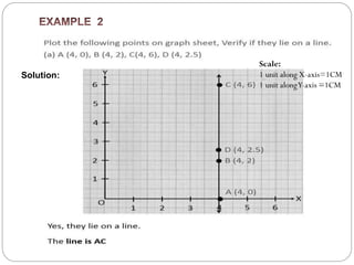 Coordinate geometry 9 grade | PPTX