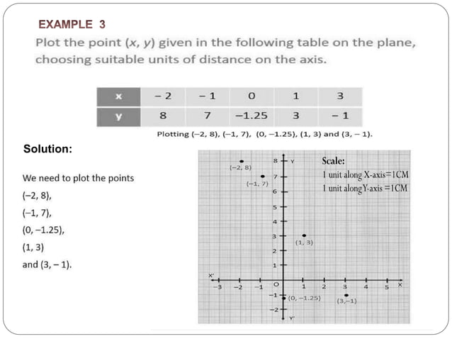 Coordinate geometry 9 grade | PPTX