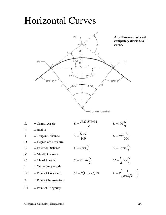 Coordinate geometry fundamentals 2012