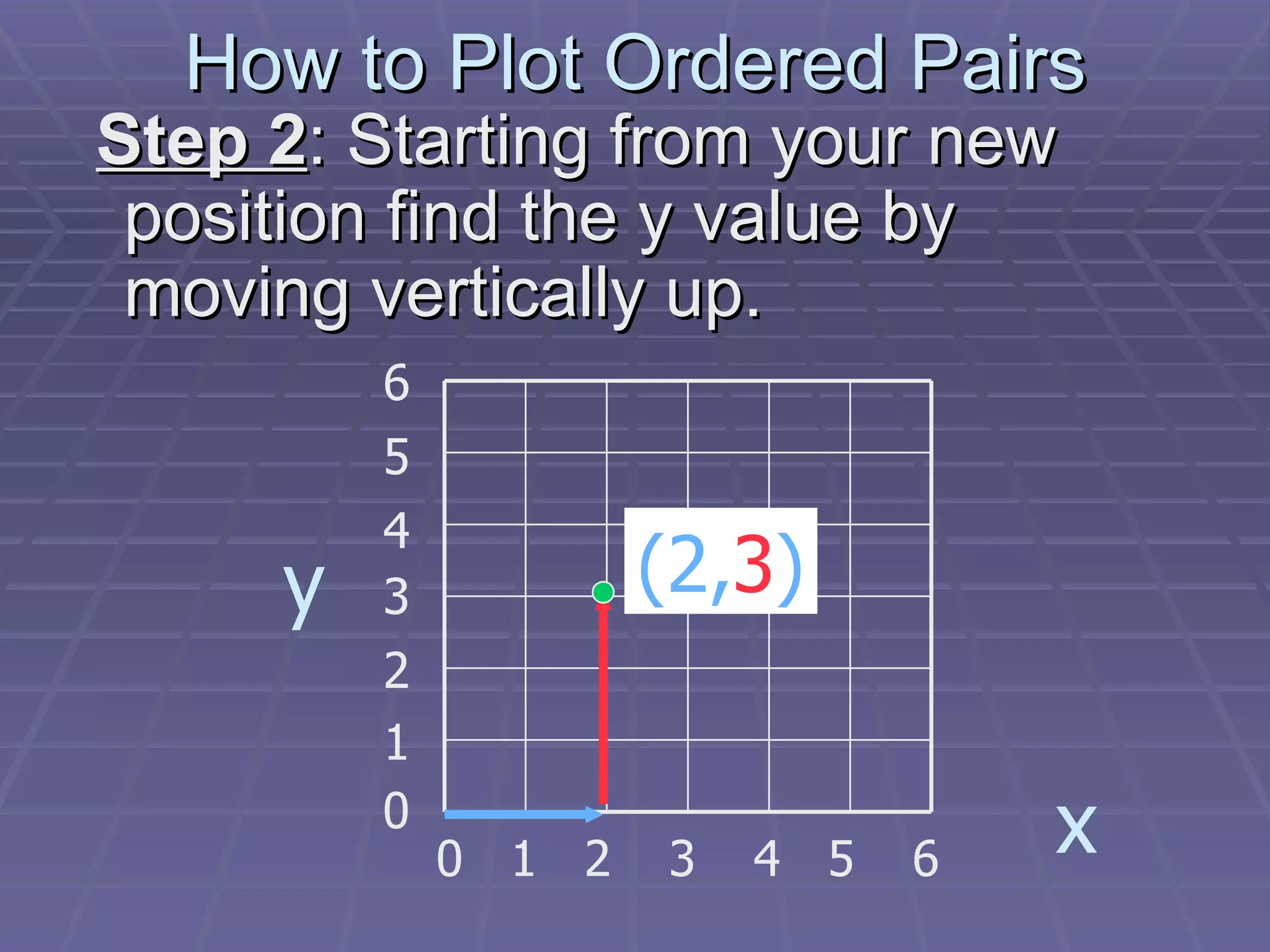 Coordinate Graph1 | PPT