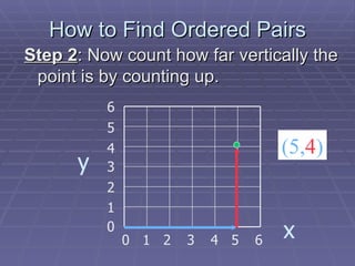 Coordinate Graph1 | PPT