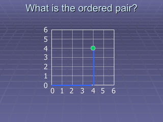 Coordinate Graph1 | PPT