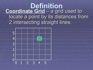 Coordinate Graph1 | PPT