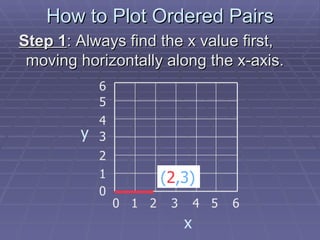 Coordinate Graph1 | PPT