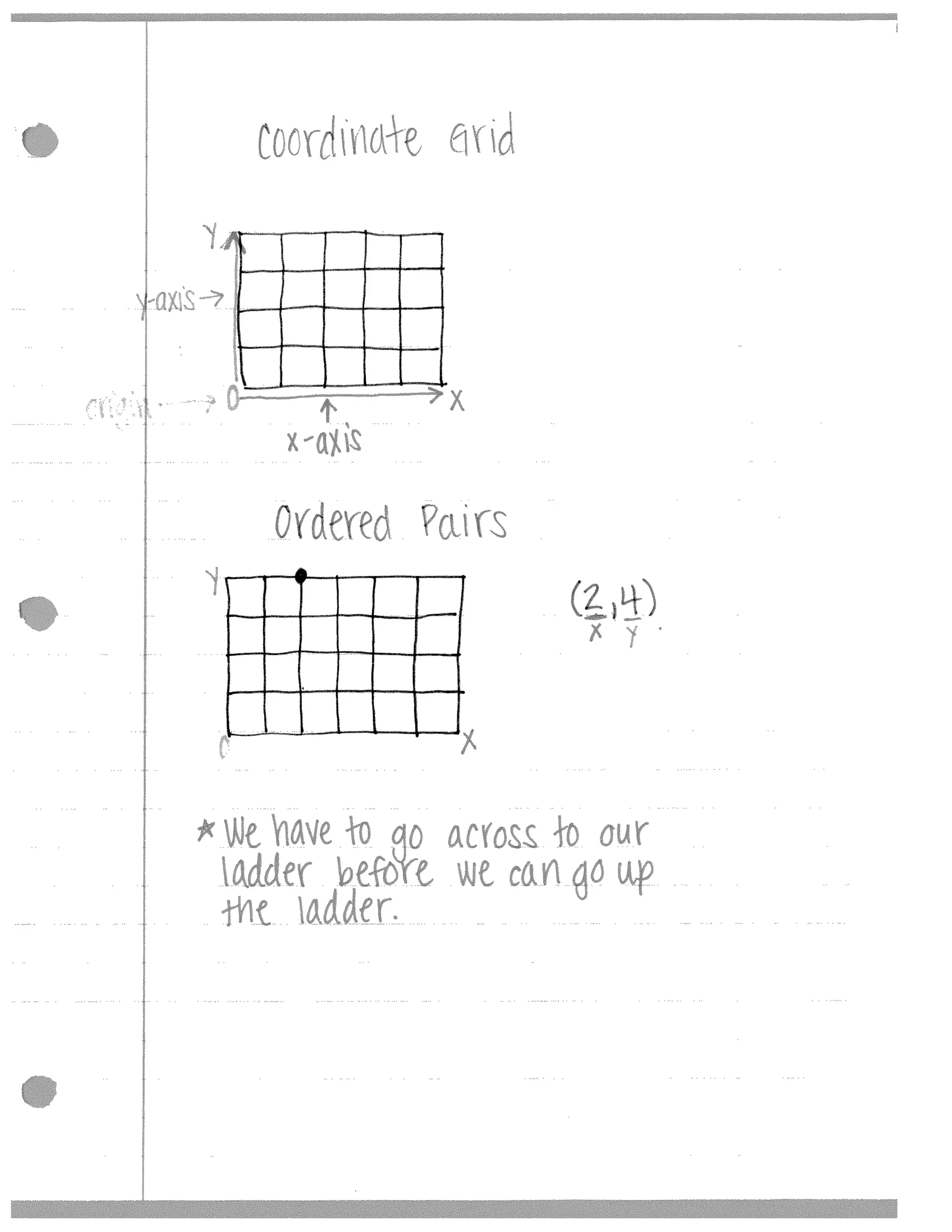 Coordinate Grids | PDF