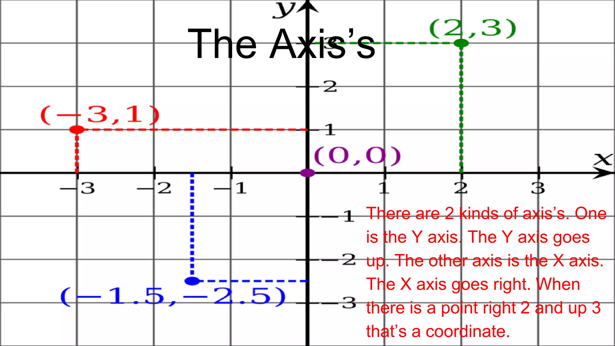 Coordinate grids | PPTX