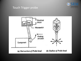 co_ordinate_measuring_machine.pdf