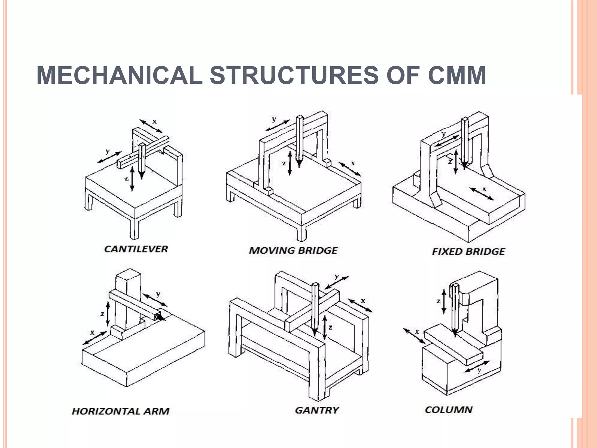 Coordinate Measuring Machine(CMM) | PPTX