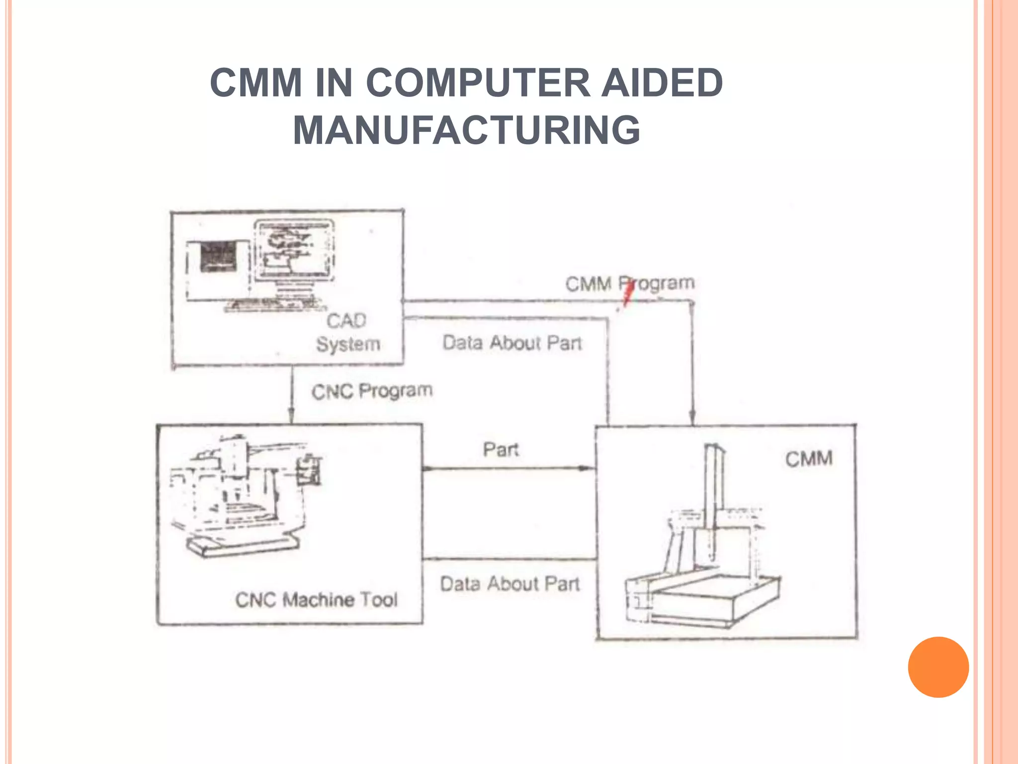 Coordinate Measuring Machine(CMM) | PPTX