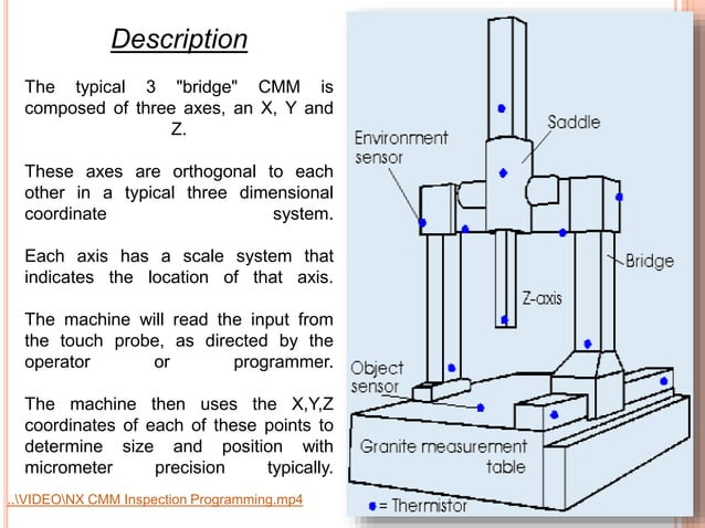 Coordinate Measuring Machine(CMM) | PPTX
