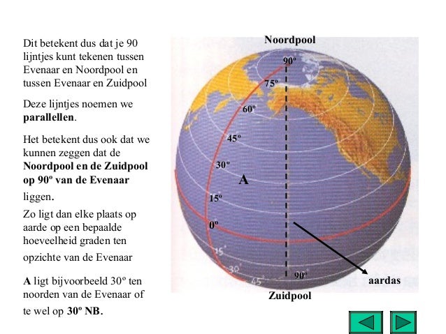 Coordinaten van de aarde