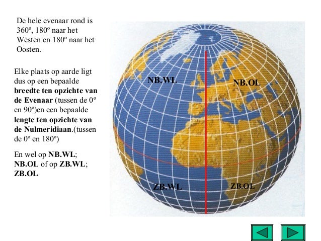 Coordinaten van de aarde
