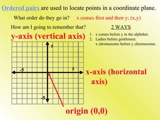 Coordinate plane | PPT