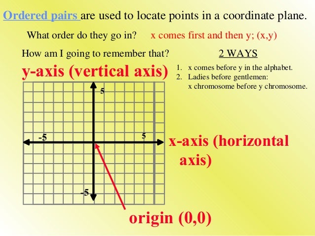 Coordinate plane