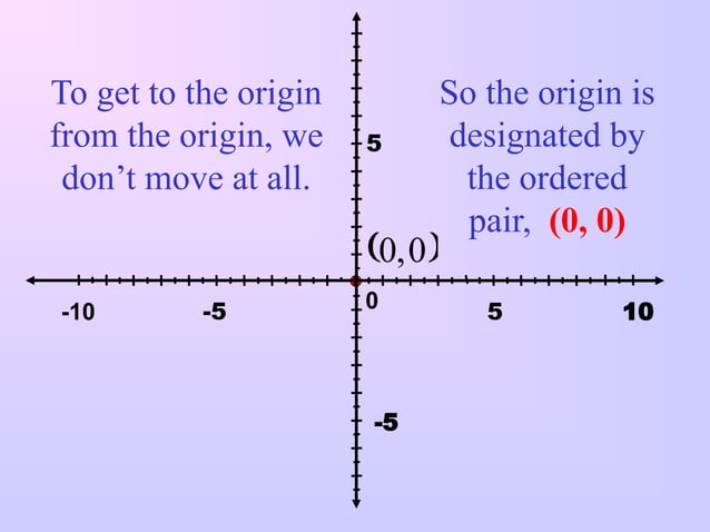 The Coordinate Plane for elementary students | PPT
