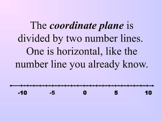 The Coordinate Plane for elementary students | PPT