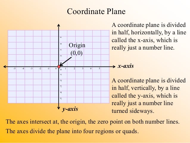 Coordinate plane2