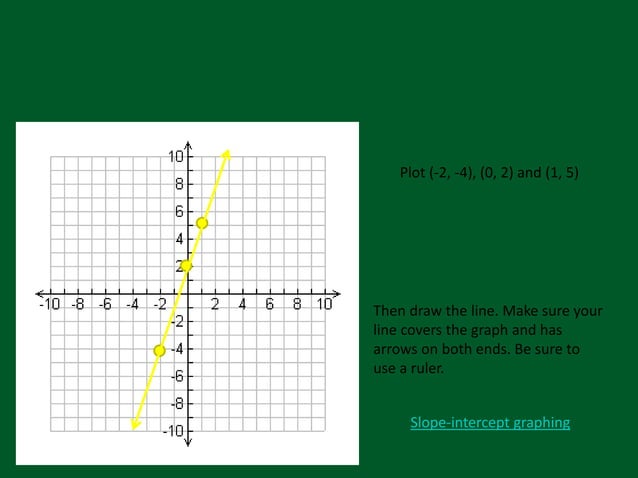 Coordinate Plane 2.ppt