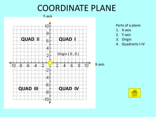 Coordinate Plane 2.ppt