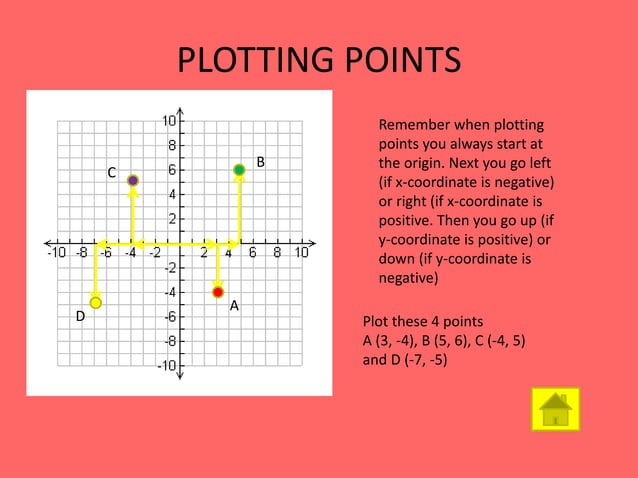 Coordinate Plane 2.ppt