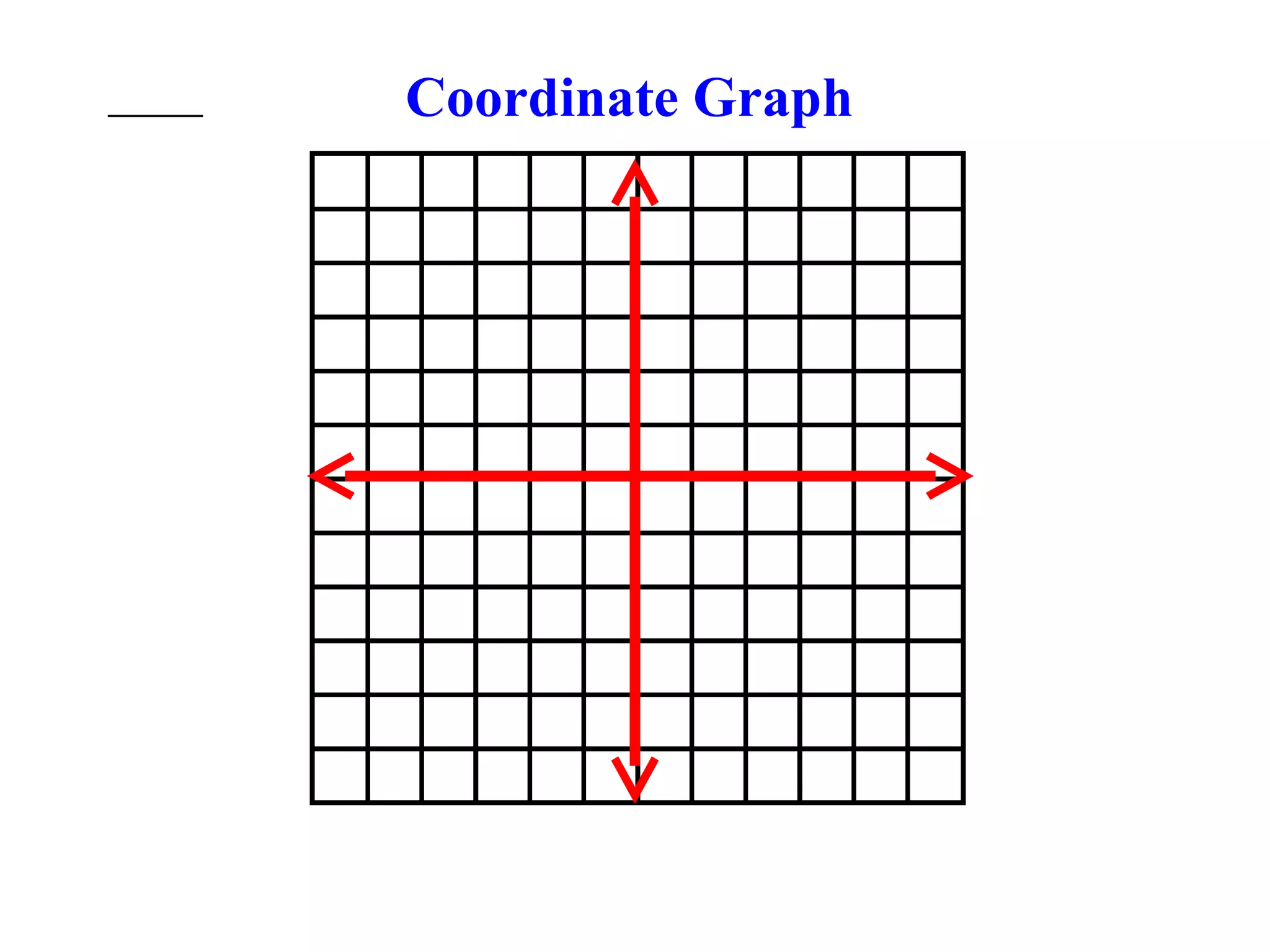 Coordinate plane ppt | PPT