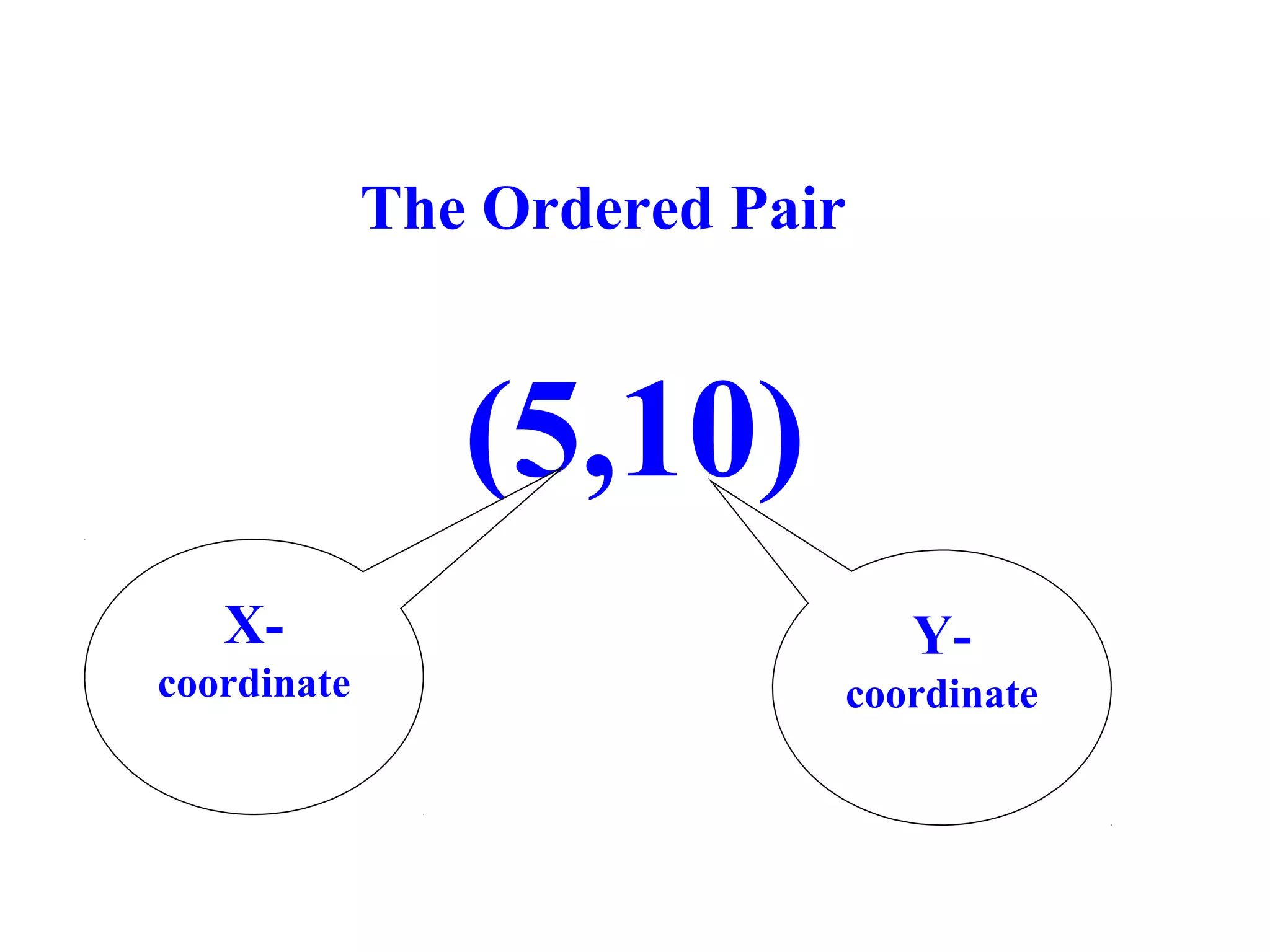 Coordinate plane ppt | PPT