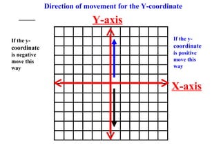 Coordinate plane ppt | PPT