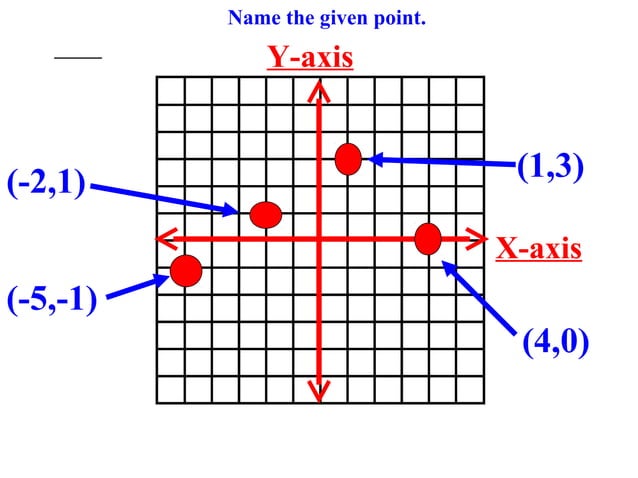 Coordinate plane ppt | PPT | Geography | Science