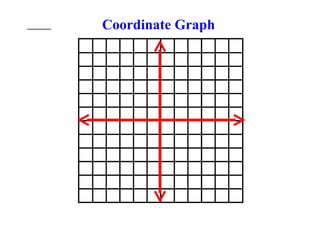 Coordinate plane ppt | PPT