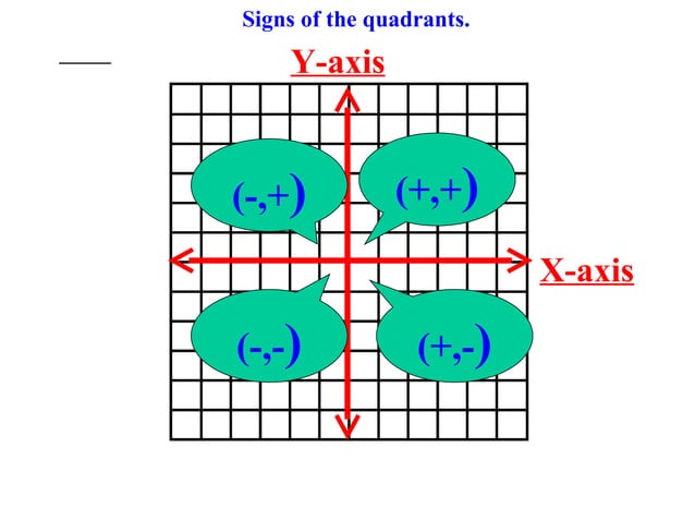 Coordinate plane ppt | PPT | Geography | Science