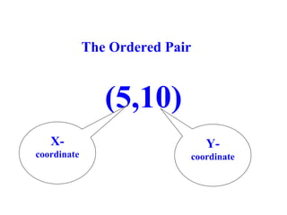 Coordinate plane ppt | PPT