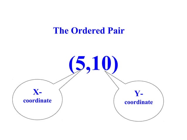 Coordinate plane ppt | PPT | Geography | Science