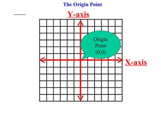 Coordinate plane ppt | PPT