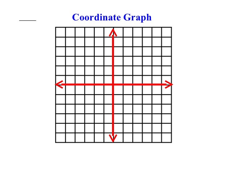 Coordinate plane ppt