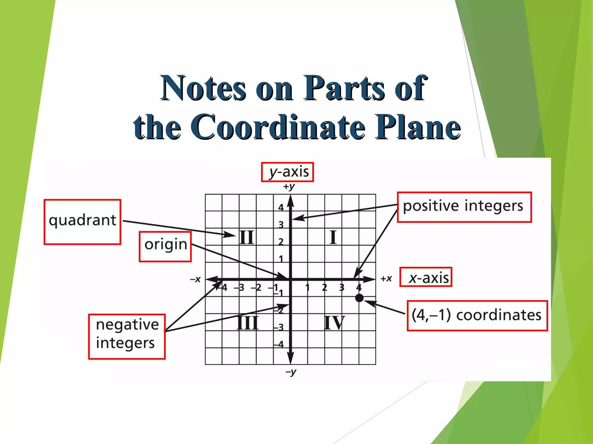 Coordinate plane ppt | PPT