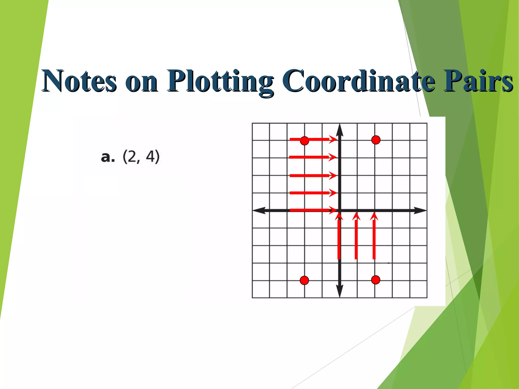 Coordinate plane ppt | PPT