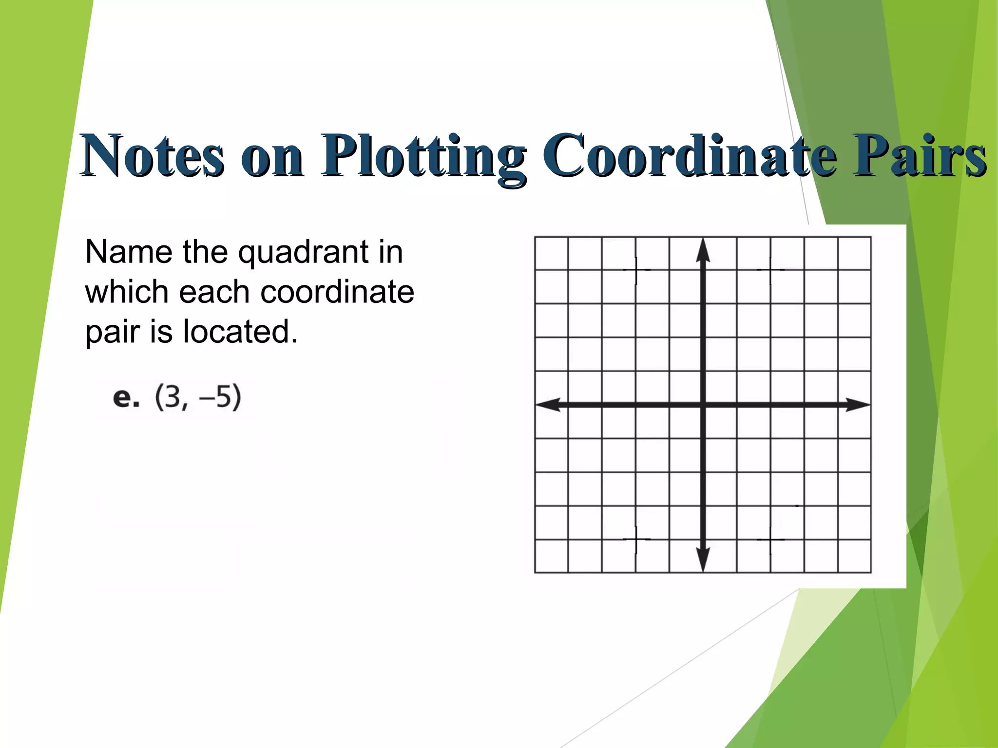 Coordinate plane ppt | PPT