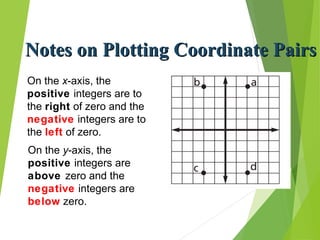 Coordinate plane ppt | PPT