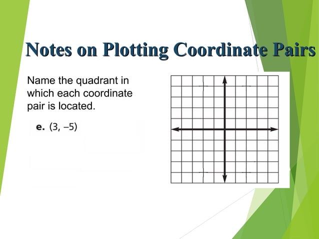 Coordinate plane ppt | PPT